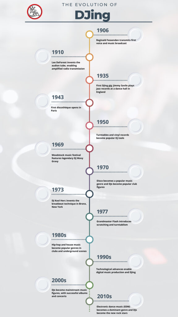 From Jazz Records to EDM: A Brief History of DJing - 5th Empire